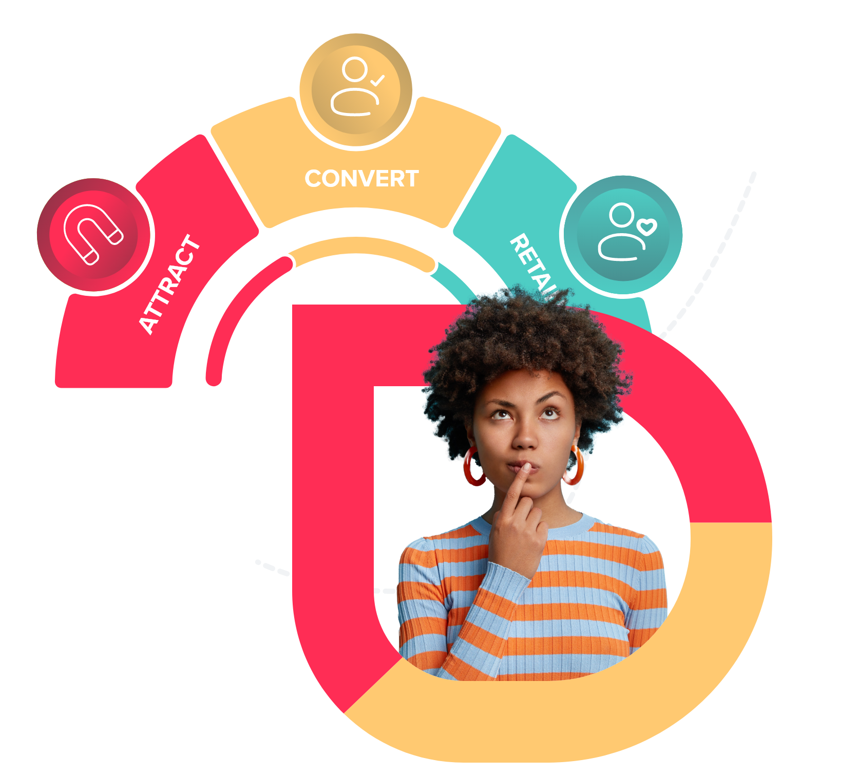 Capture talent: Multi-Channel Sourcing • Beetween