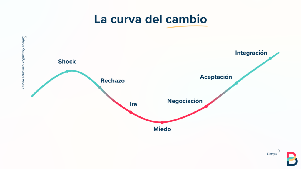 ¿Qué es el Outplacement y cómo gestionarlo con éxito?