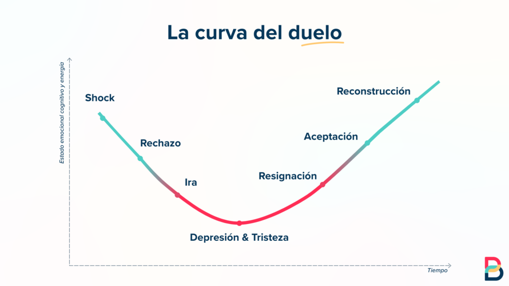 ¿Qué es el Outplacement y cómo gestionarlo con éxito?